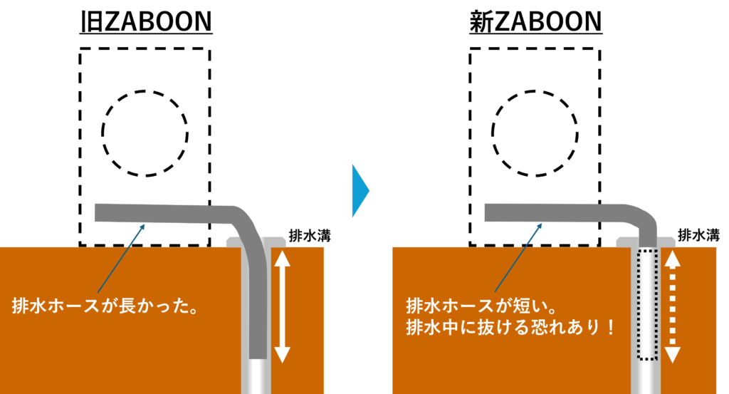 【ZABOON TW-127XH4R レビュー】静音・洗濯力・乾燥に驚き！半年使って分かったリアルな感想 | The Learner, あげBlog